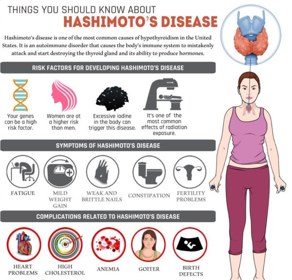 Thyroid/ Hashimoto – Integrative Health & Wellness